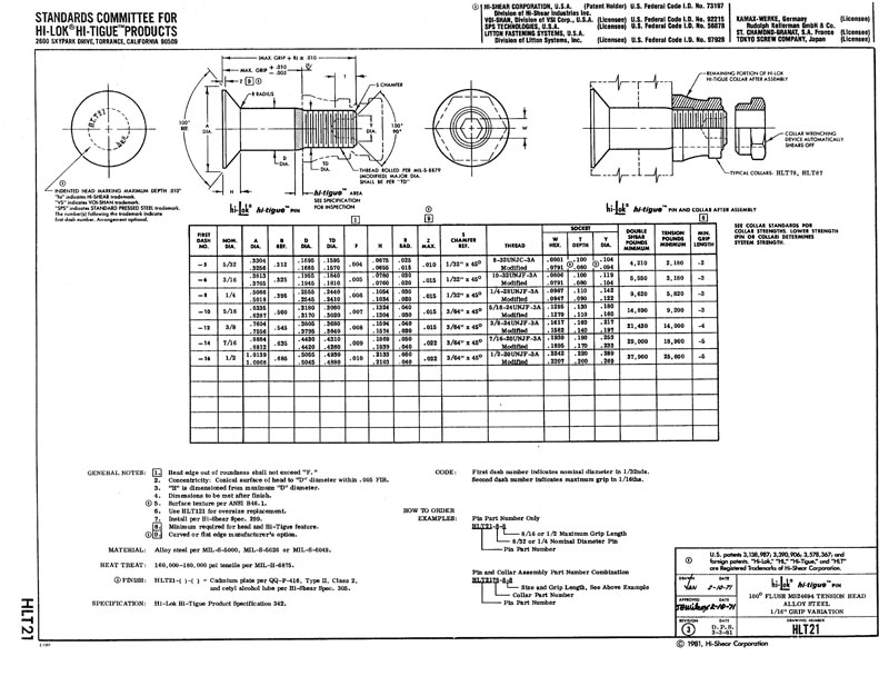 Hi-Lok / Hi-Tigue Fasteners - HLT21 Hi-Tigue Pin - Tension Head