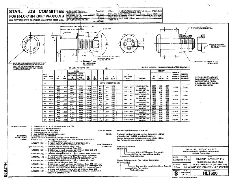Hi-Lok / Hi-Tigue Fasteners - HLT620 Hi-Tigue Pin - Protruding Shear Head